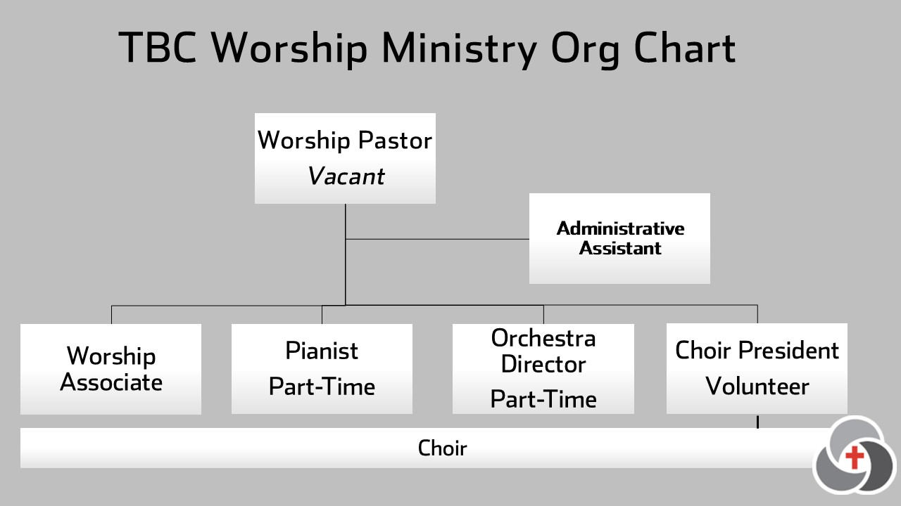 Temple Baptist Church | Celebration Ministry Staffing